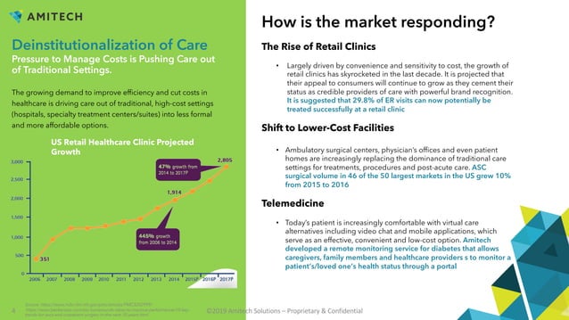 2019 Healthcare Trends | PPT