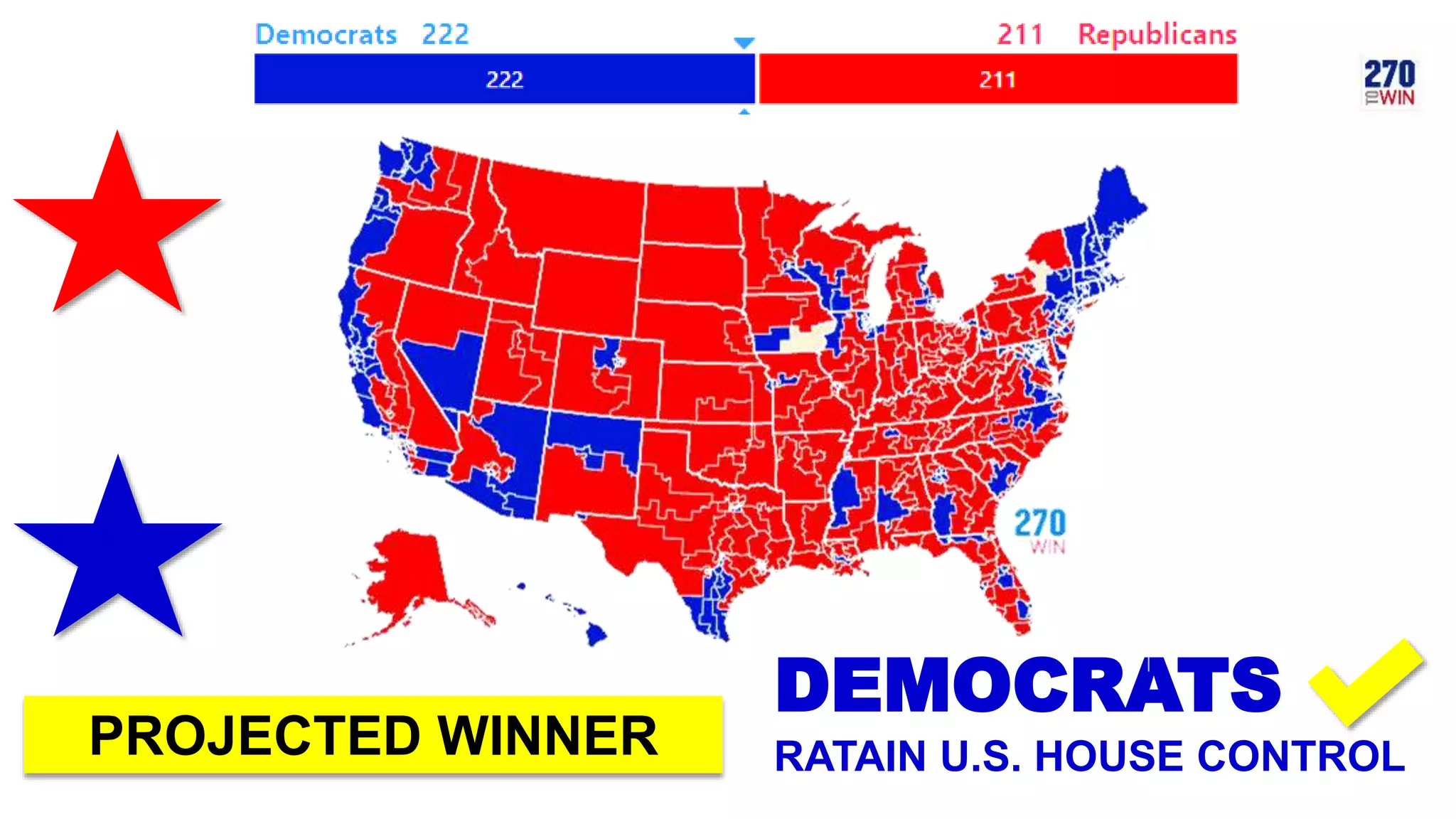 Election Night 2020 All Results. | PPT