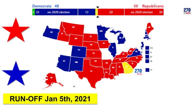 Election Night 2020 All Results. | PPTX