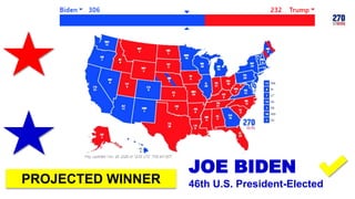 Election Night 2020 All Results. | PPTX