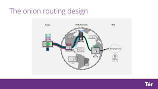 Securing the Future | Public Good App House | PPT