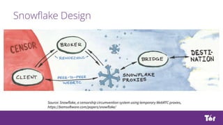 Securing the Future | Public Good App House | PPT