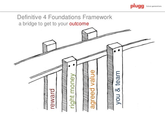 Foundation Framework