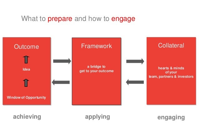 Foundation Framework