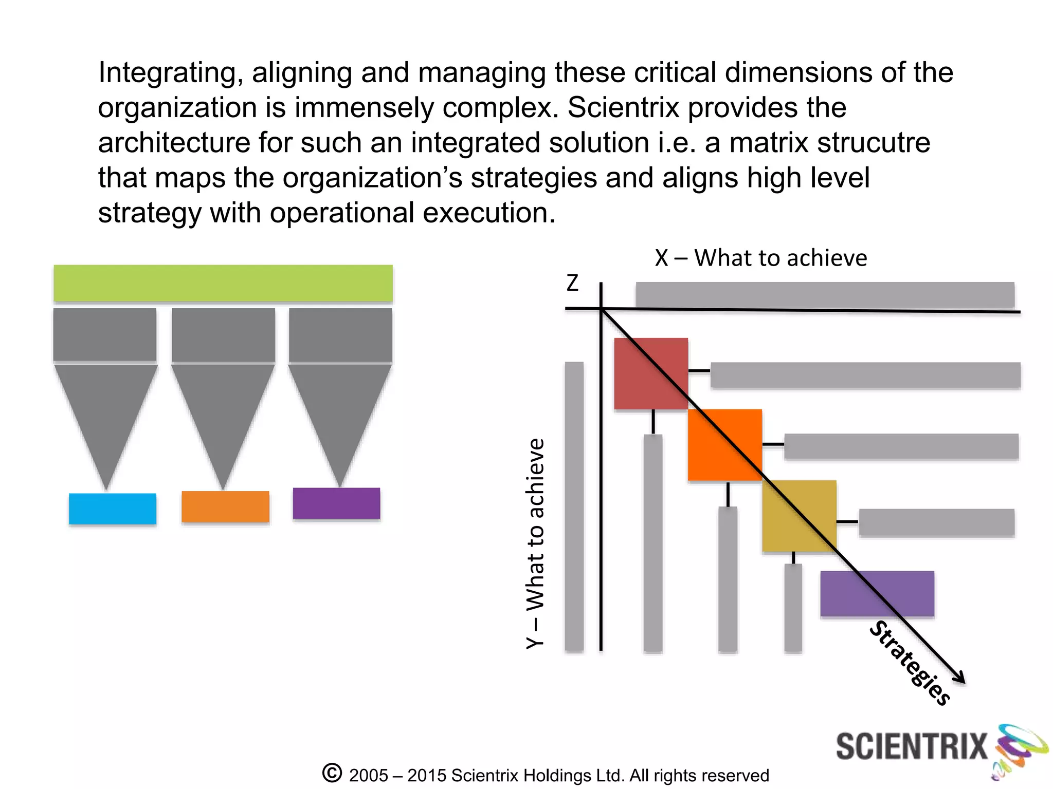 An Organizational Mind Map | PPT