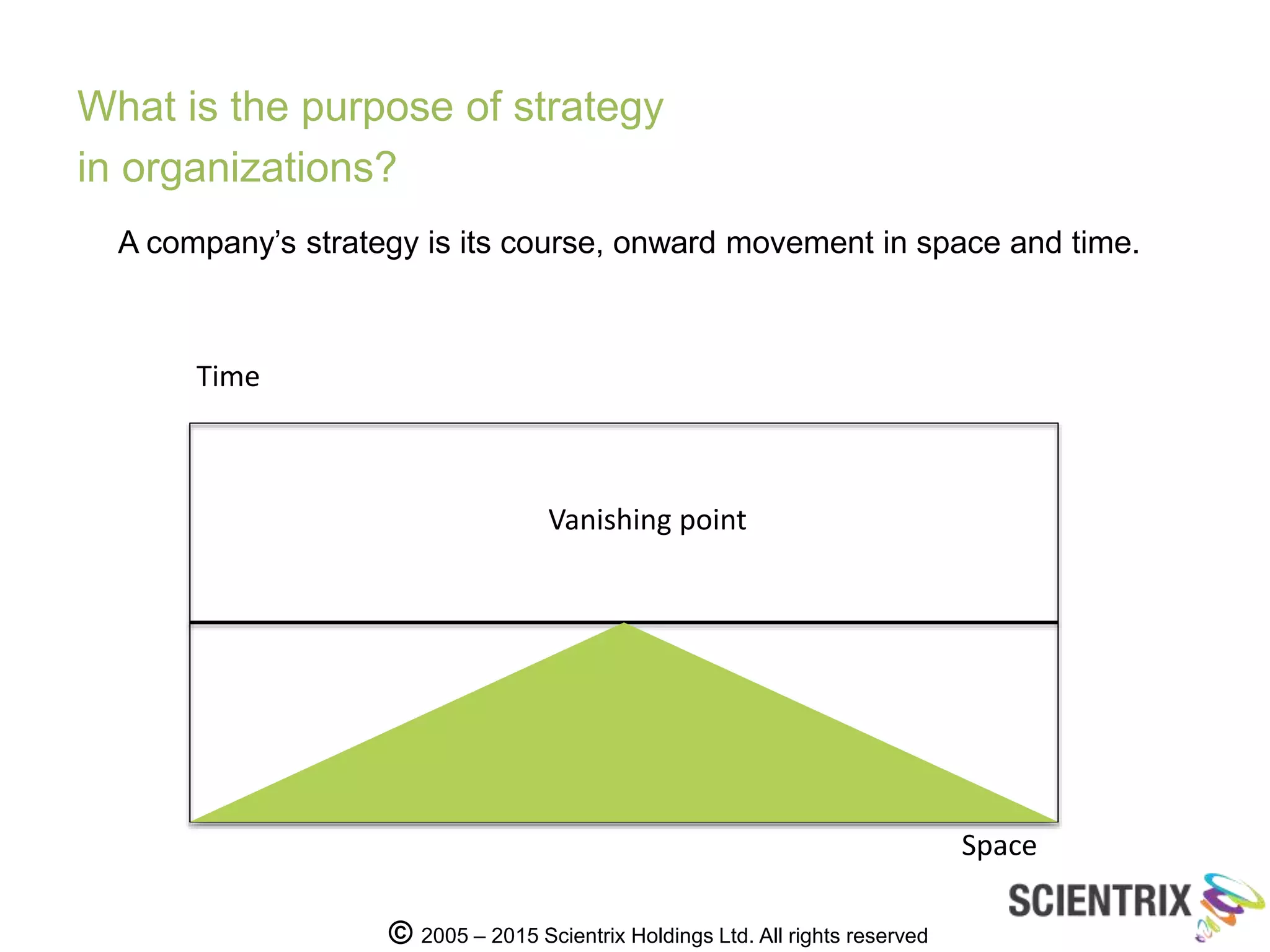 An Organizational Mind Map | PPT