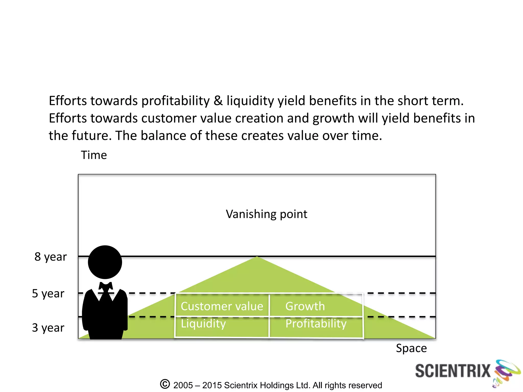 An Organizational Mind Map | PPT