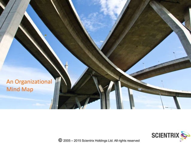 An Organizational Mind Map | PPT