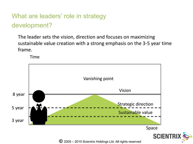 An Organizational Mind Map | PPT