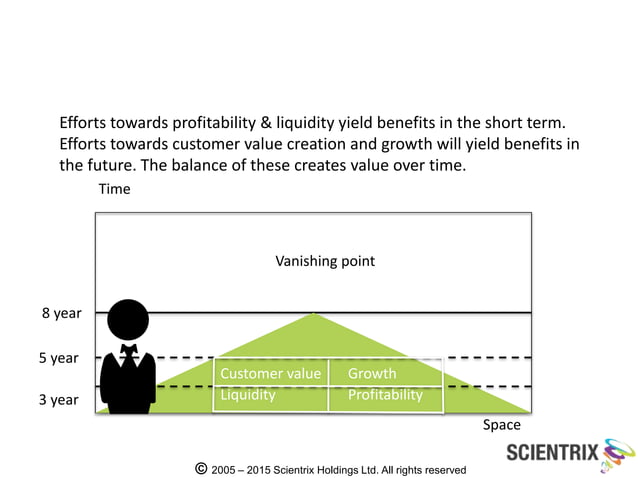 An Organizational Mind Map | PPT