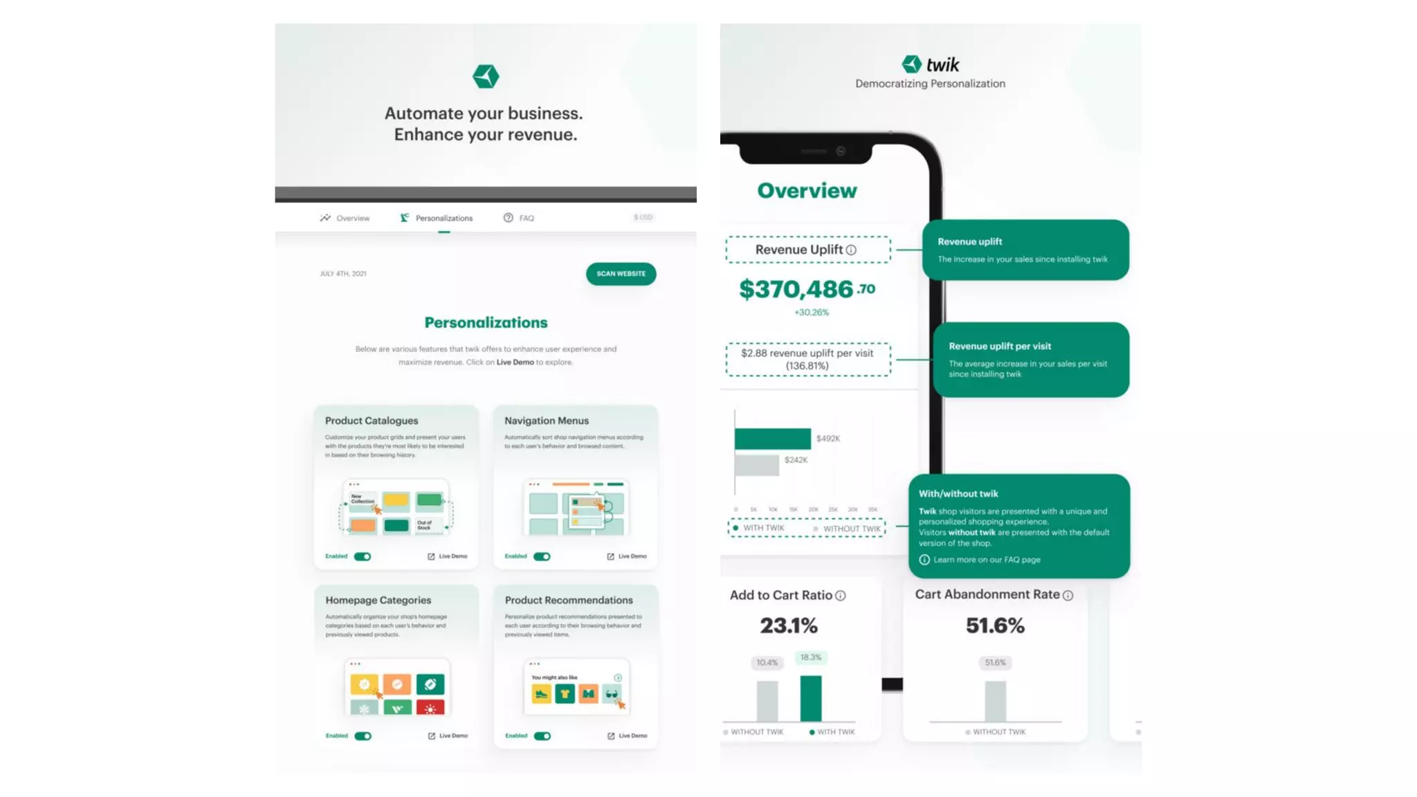 Increase Conversion Rate On Website | PPT Increase Conversion Rate On Website | PPT