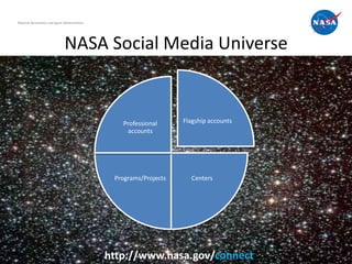 Social Media at NASA, 2012 Edition | PPT