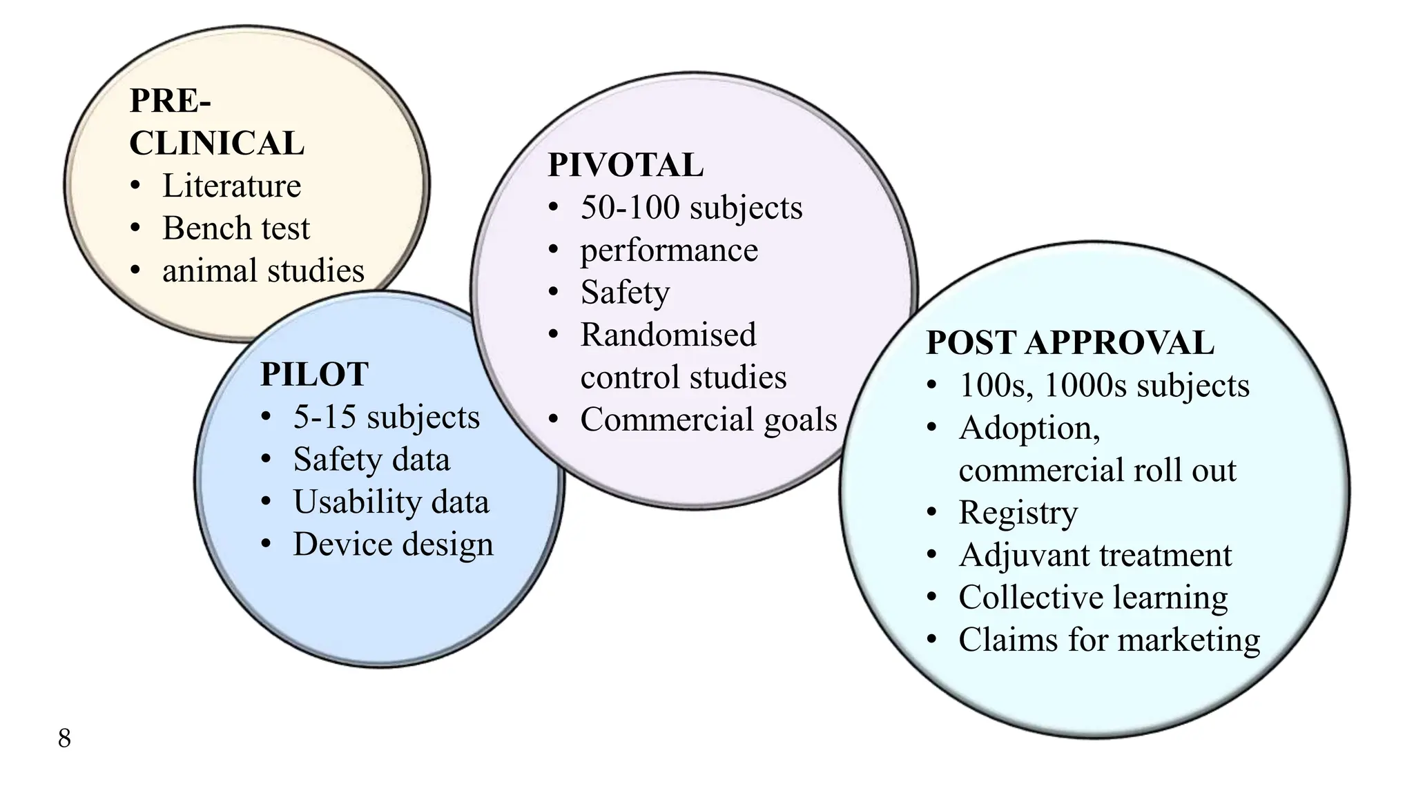 Clinical Investigation of Medical devices and Clinical Investigation ...