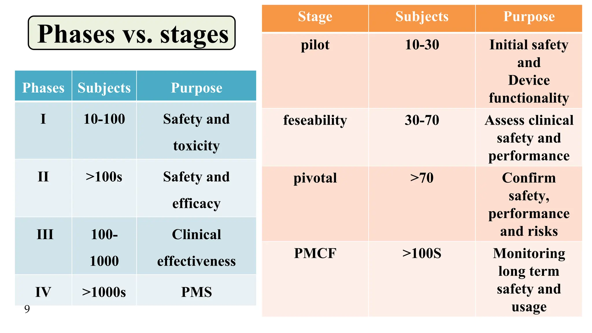 Clinical Investigation of Medical devices and Clinical Investigation plan for Medical devices.pptx