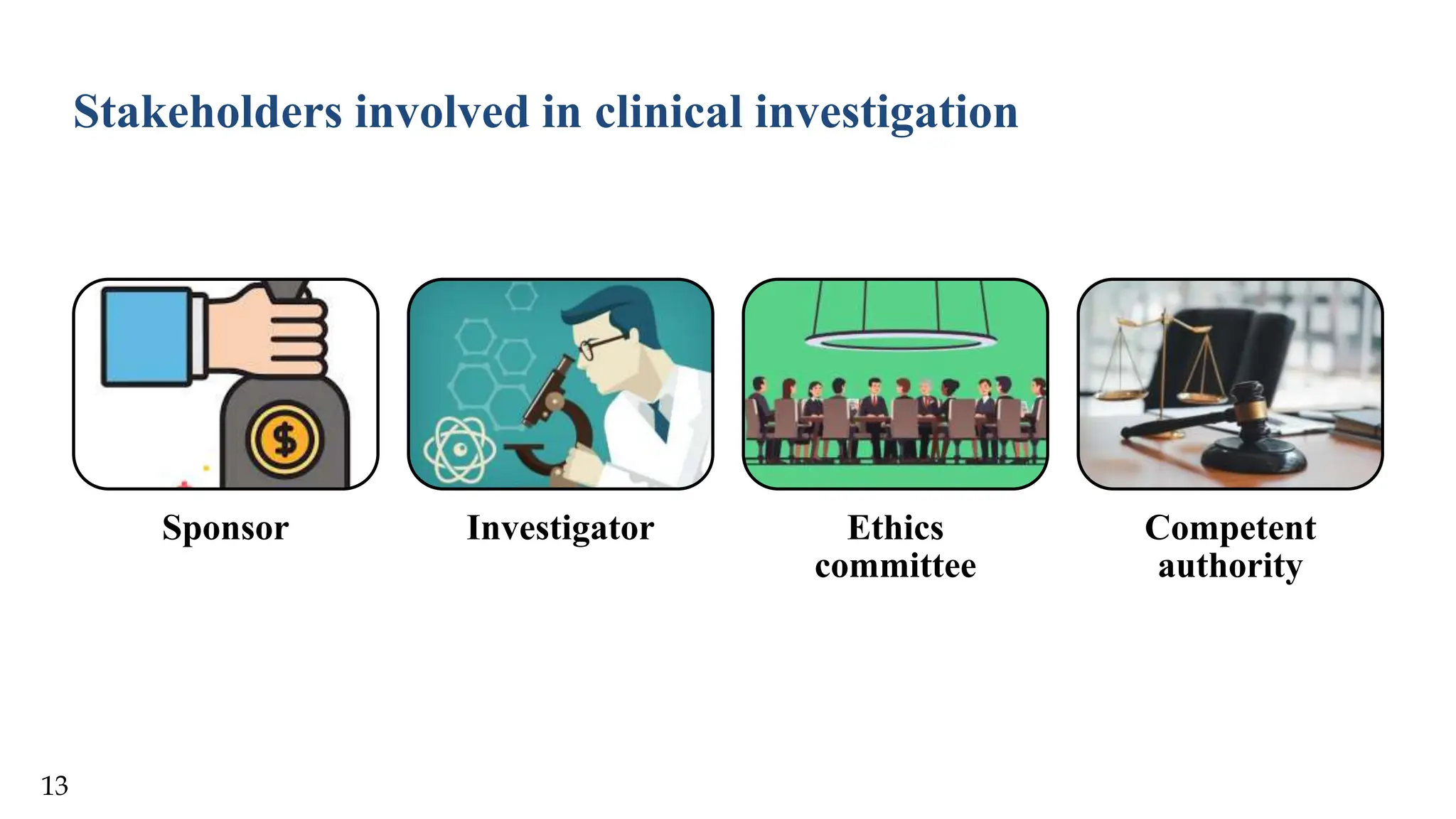 Clinical Investigation of Medical devices and Clinical Investigation ...