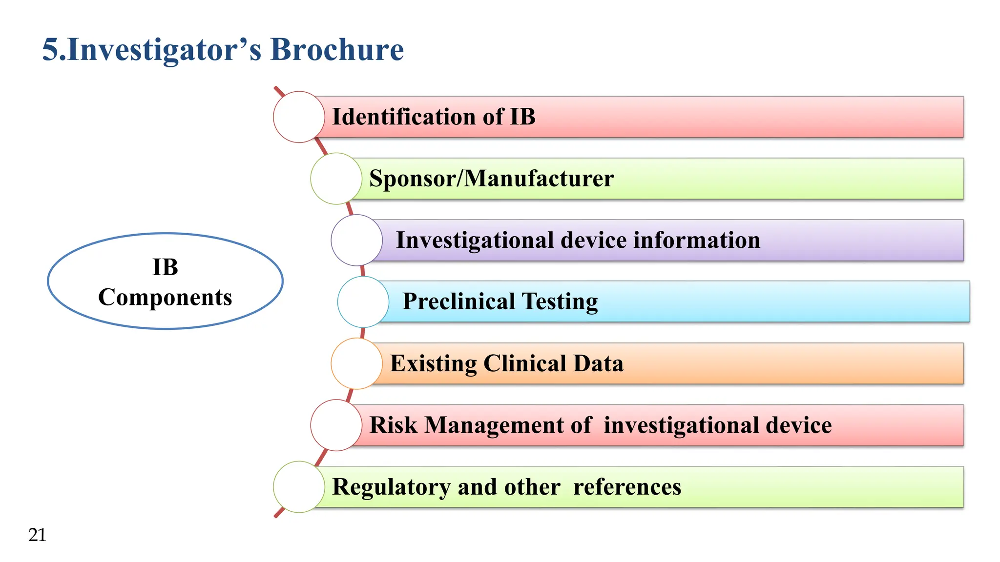 Clinical Investigation of Medical devices and Clinical Investigation ...