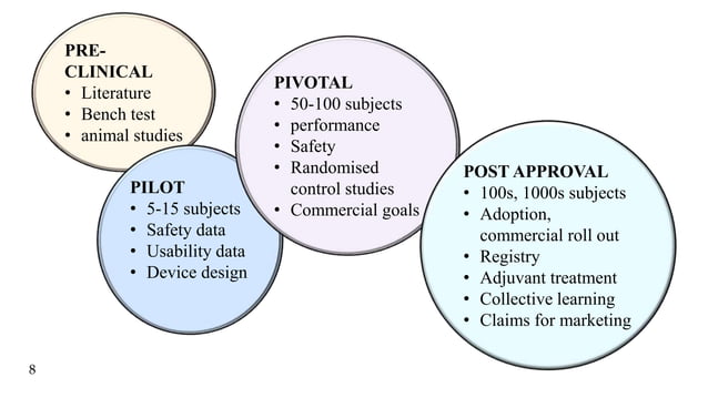 Clinical Investigation of Medical devices and Clinical Investigation ...