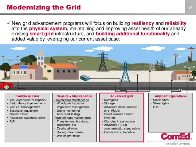State Grid Modernization presentation from SEPA's 2018 Utility Confer…