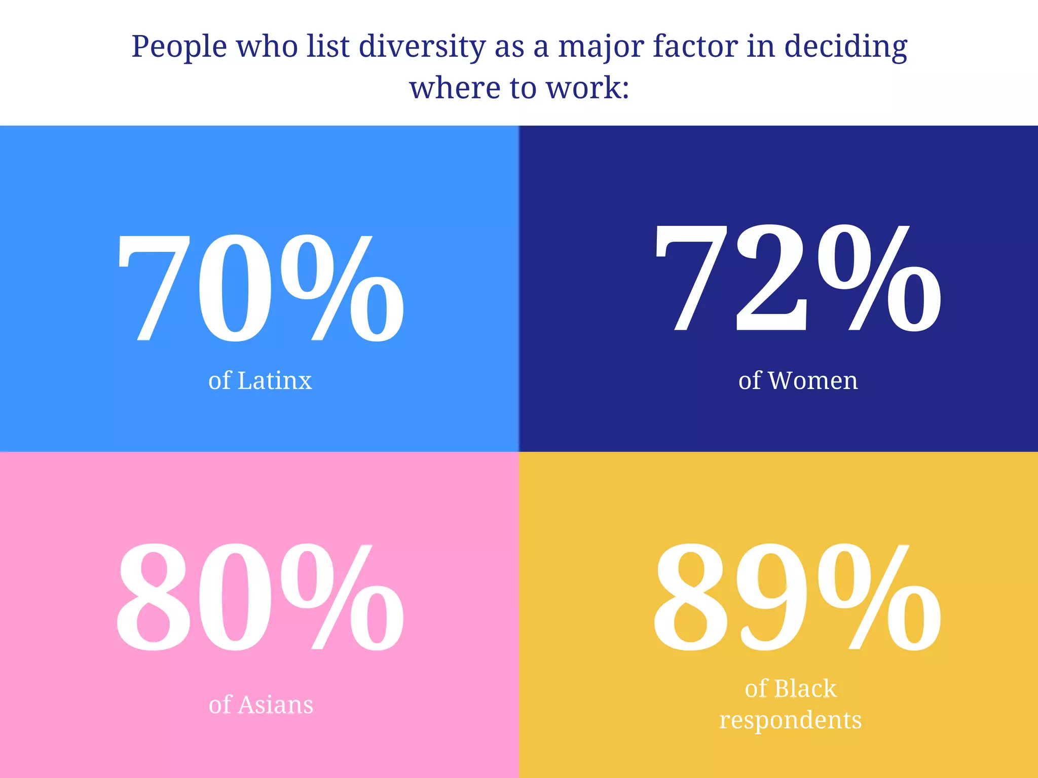 Diversity In The Workplace 101 | PPT