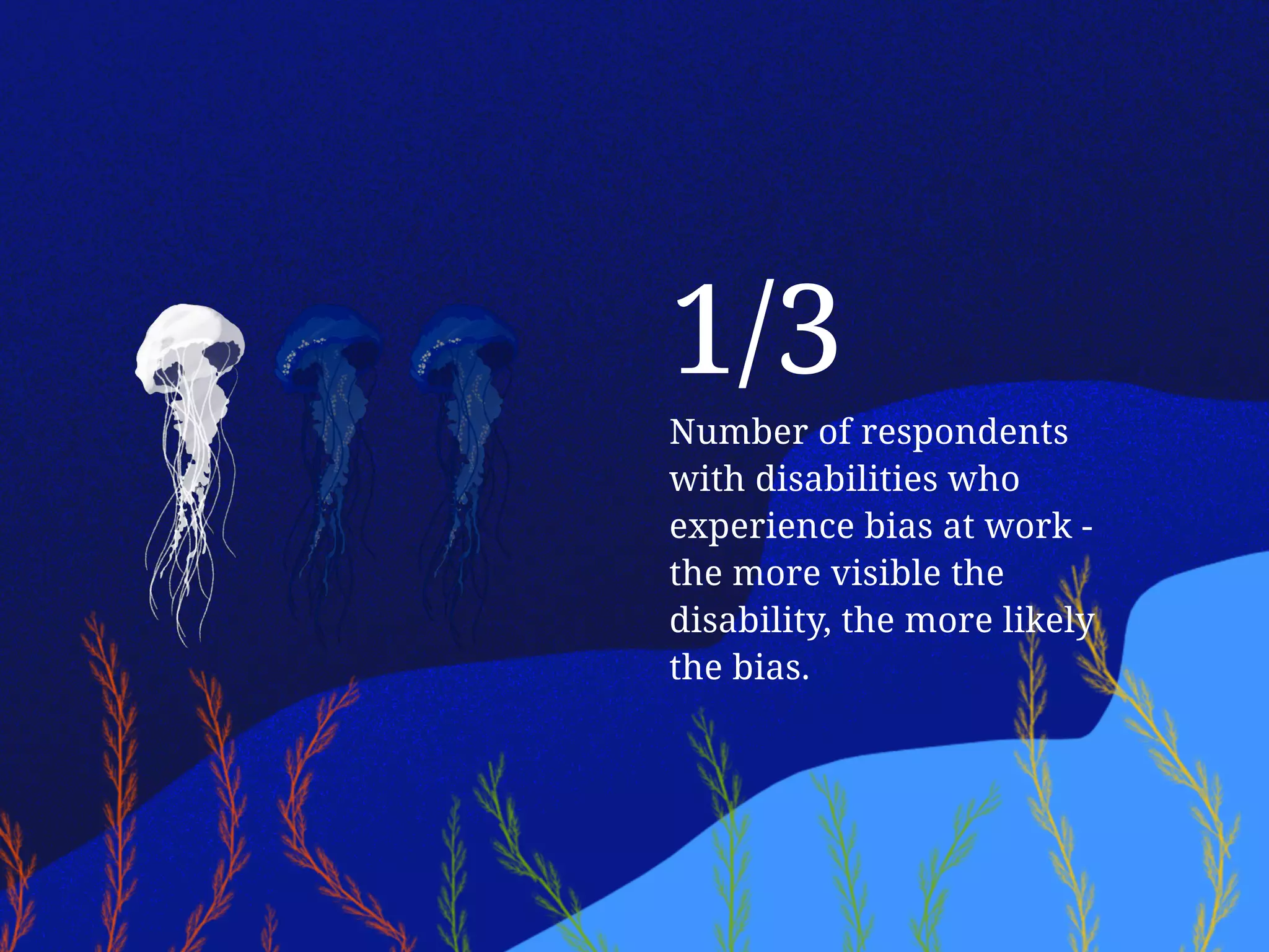 Diversity In The Workplace 101 | PPT