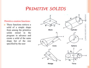 Solid modelling Slide share academic writing assignment 2 | PPT