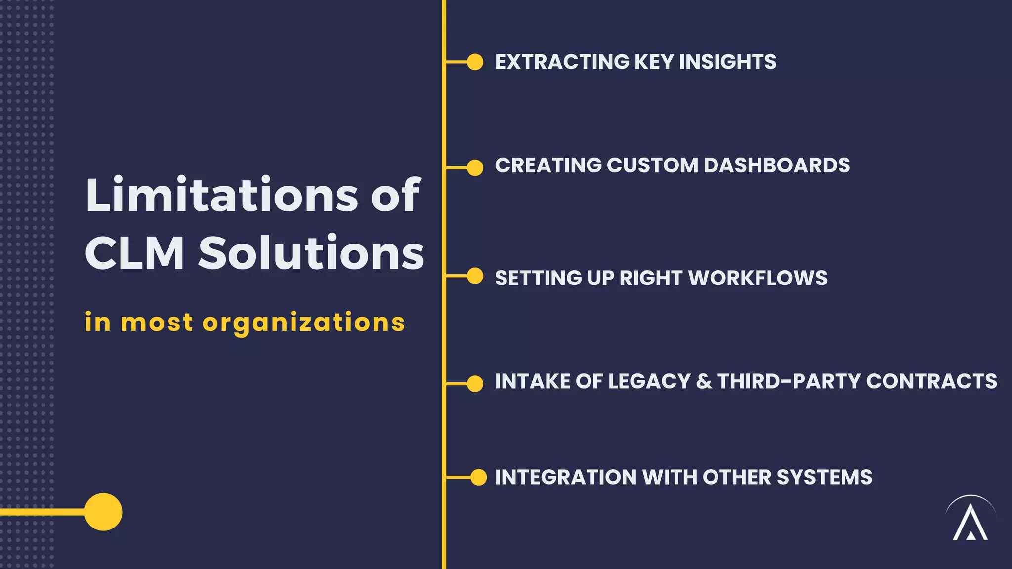 Assess the current state of your AI maturity in your CLM journey | PPT