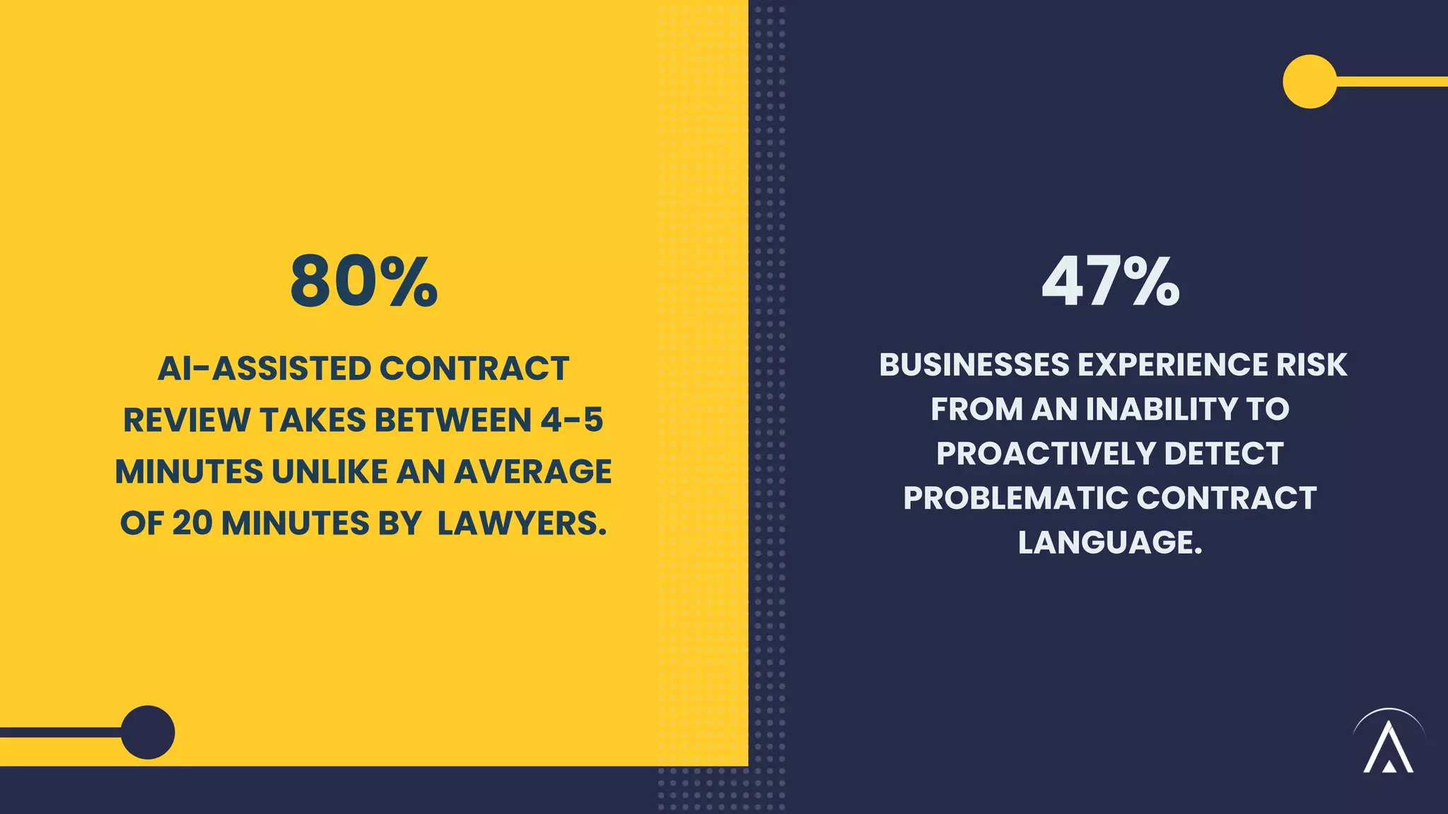 Assess the current state of your AI maturity in your CLM journey | PPT