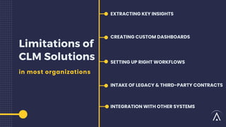 Assess the current state of your AI maturity in your CLM journey | PPT