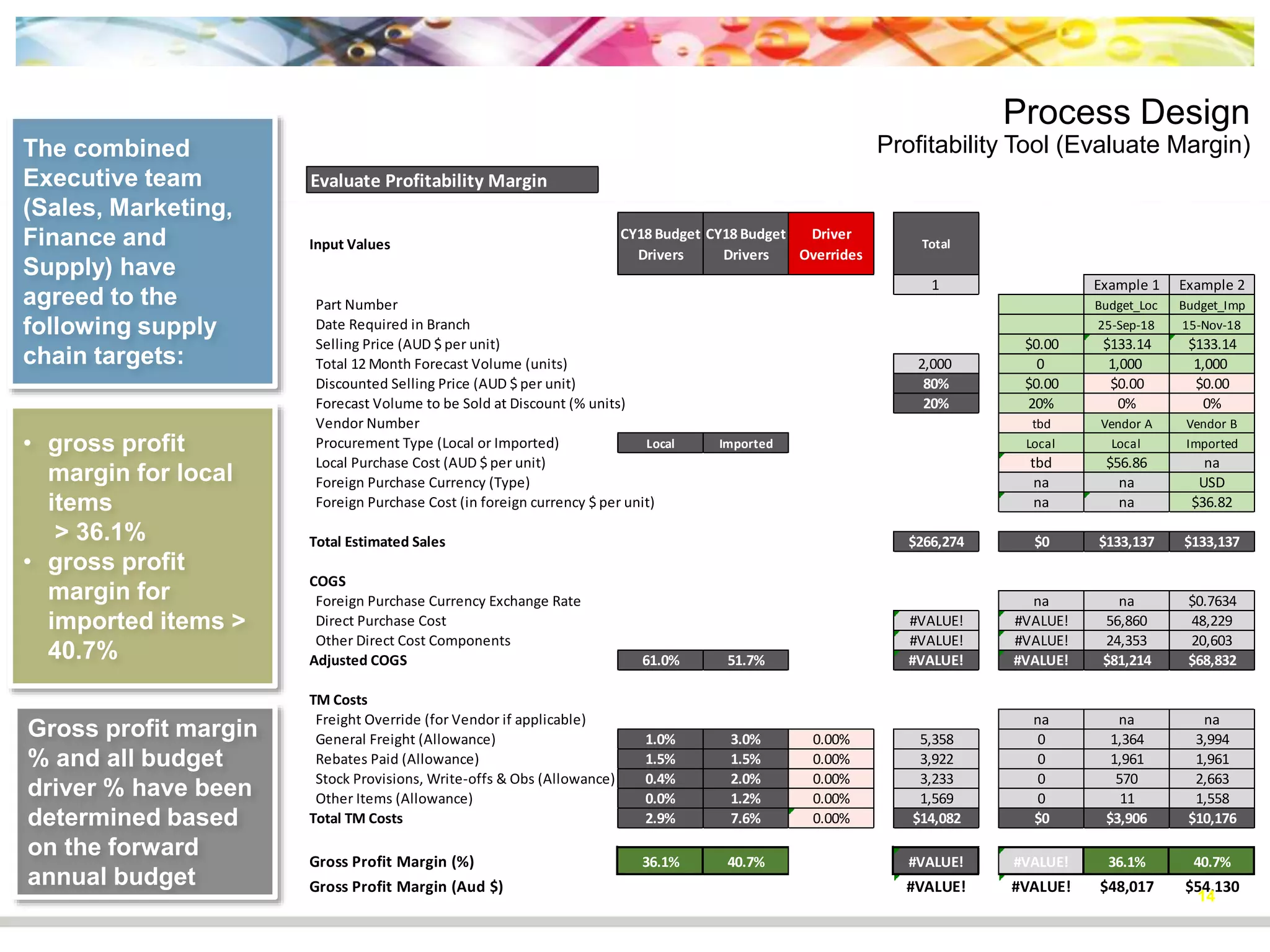 Aligned New Product Development (NPD) Approval Process | PPTX