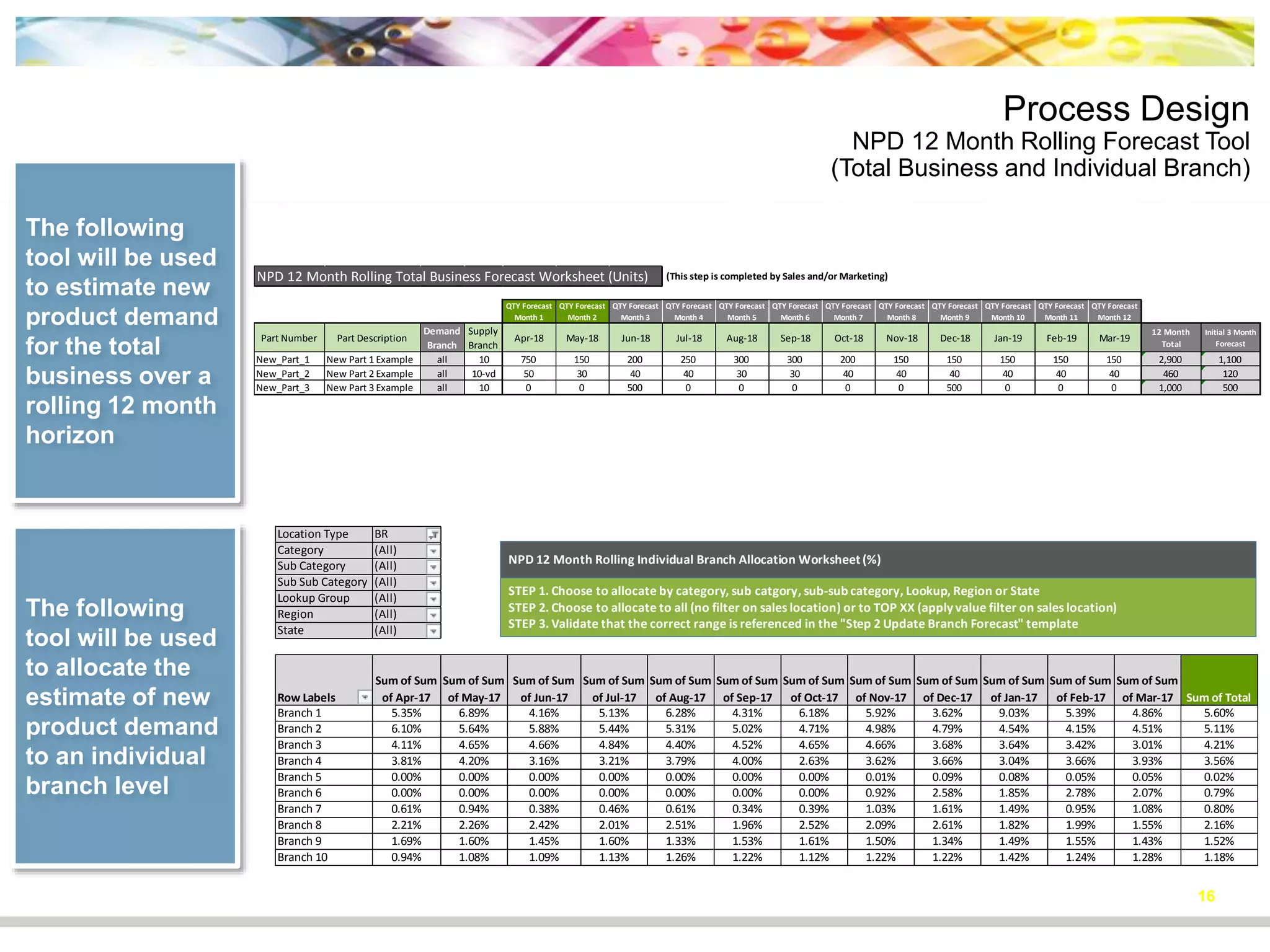 Aligned New Product Development (NPD) Approval Process | PPTX