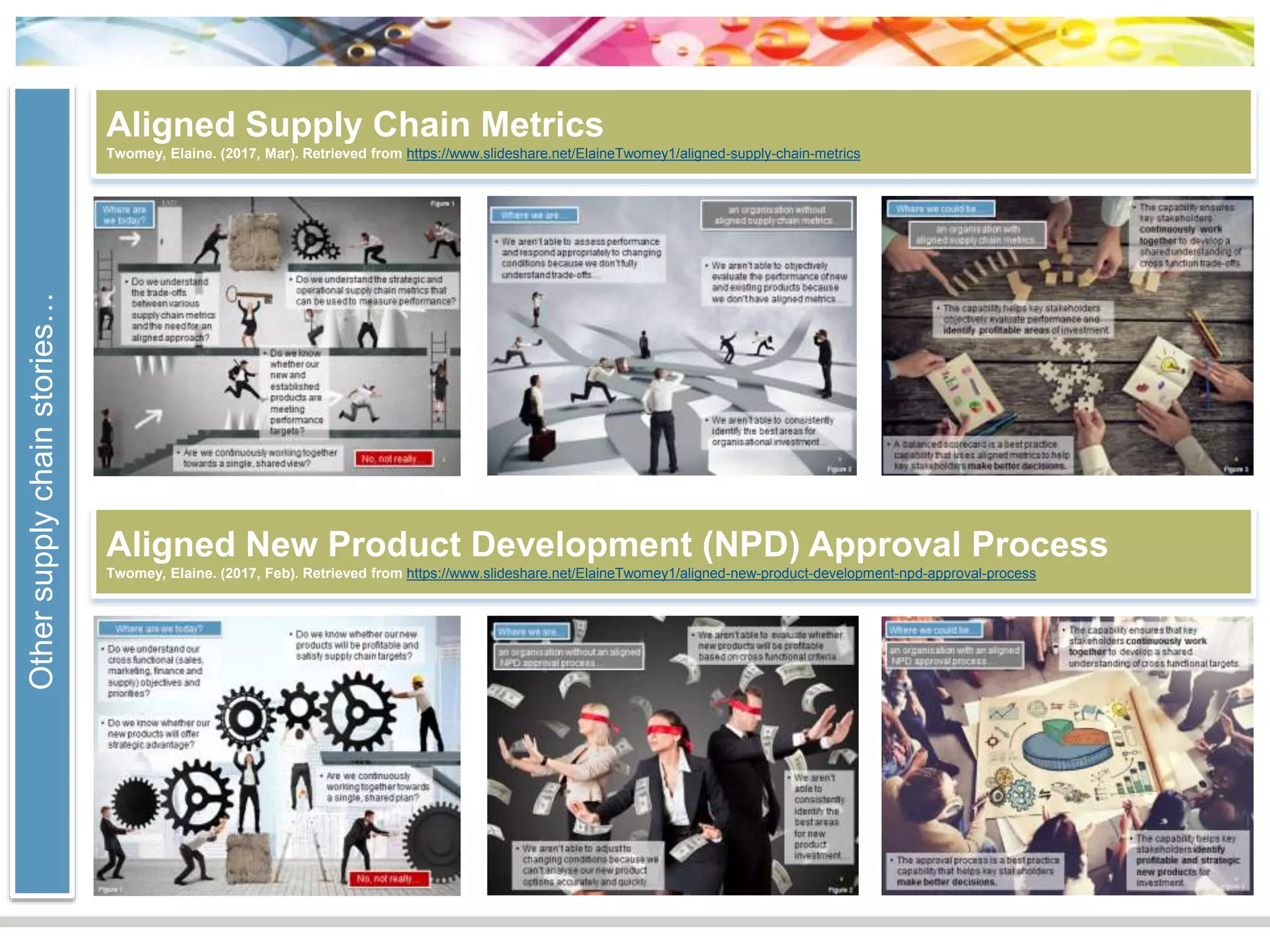 Aligned New Product Development (NPD) Approval Process | PPTX