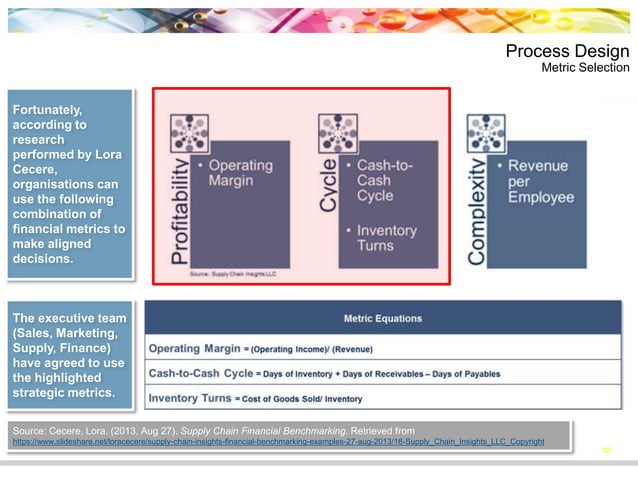 Aligned New Product Development (NPD) Approval Process | PPTX
