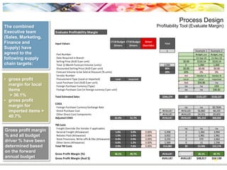 Aligned New Product Development (NPD) Approval Process | PPTX