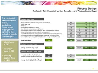 Aligned New Product Development (NPD) Approval Process | PPTX