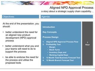 Aligned New Product Development (NPD) Approval Process | PPTX