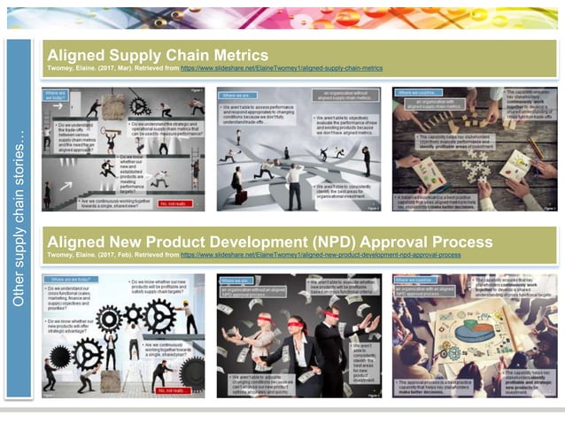 Aligned New Product Development (NPD) Approval Process | PPTX