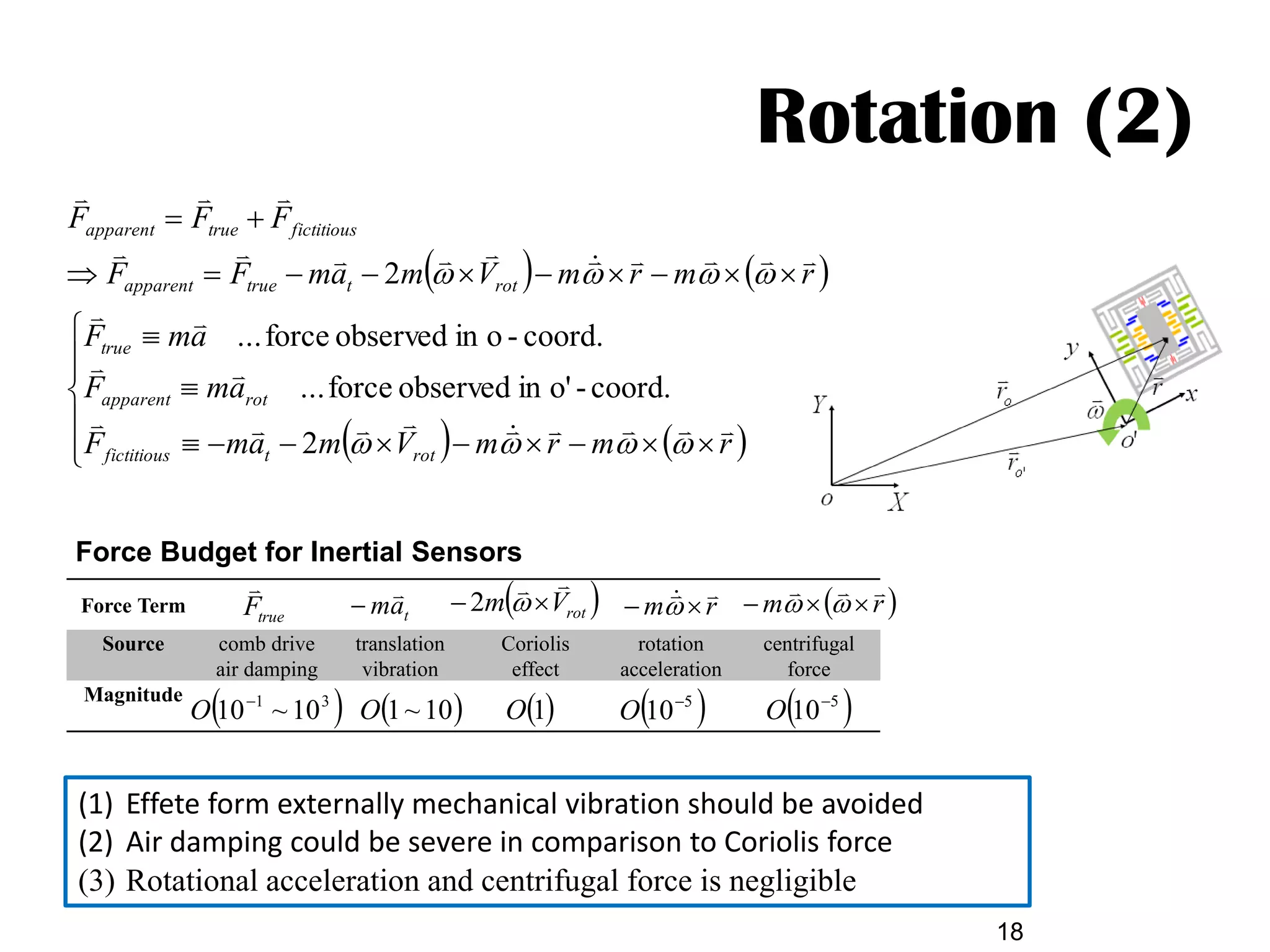 Analysis & Design of CMOS MEMS Gyroscope | PDF