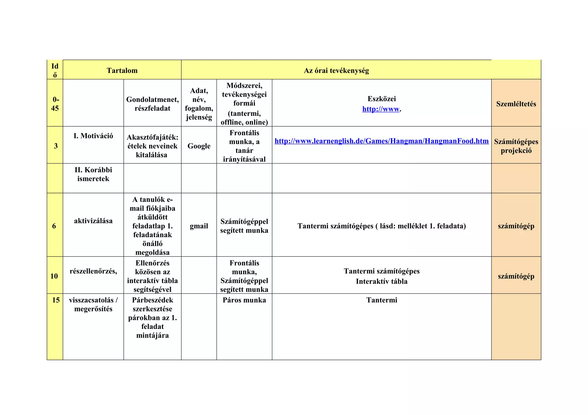 Slideshare angol óravázlat | DOC
