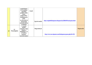 Slideshare angol óravázlat | DOC