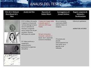 Slide share anlisi del testo | PPT
