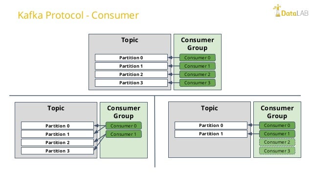 Introduction to Apache Kafka