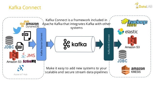 Introduction to Apache Kafka