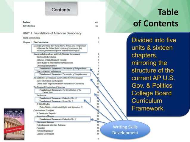 AP Government and Politics Redesign | PPT