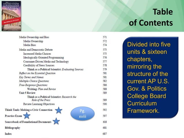 AP Government and Politics Redesign | PPT