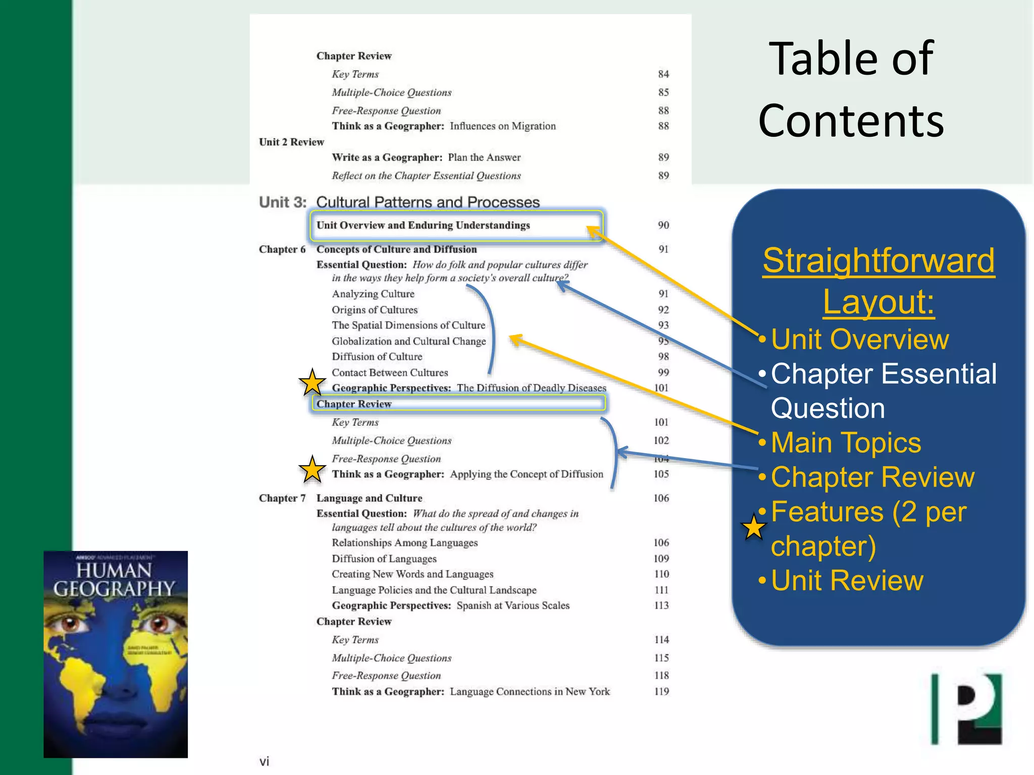 AMSCO AP Human Geography | PPTX
