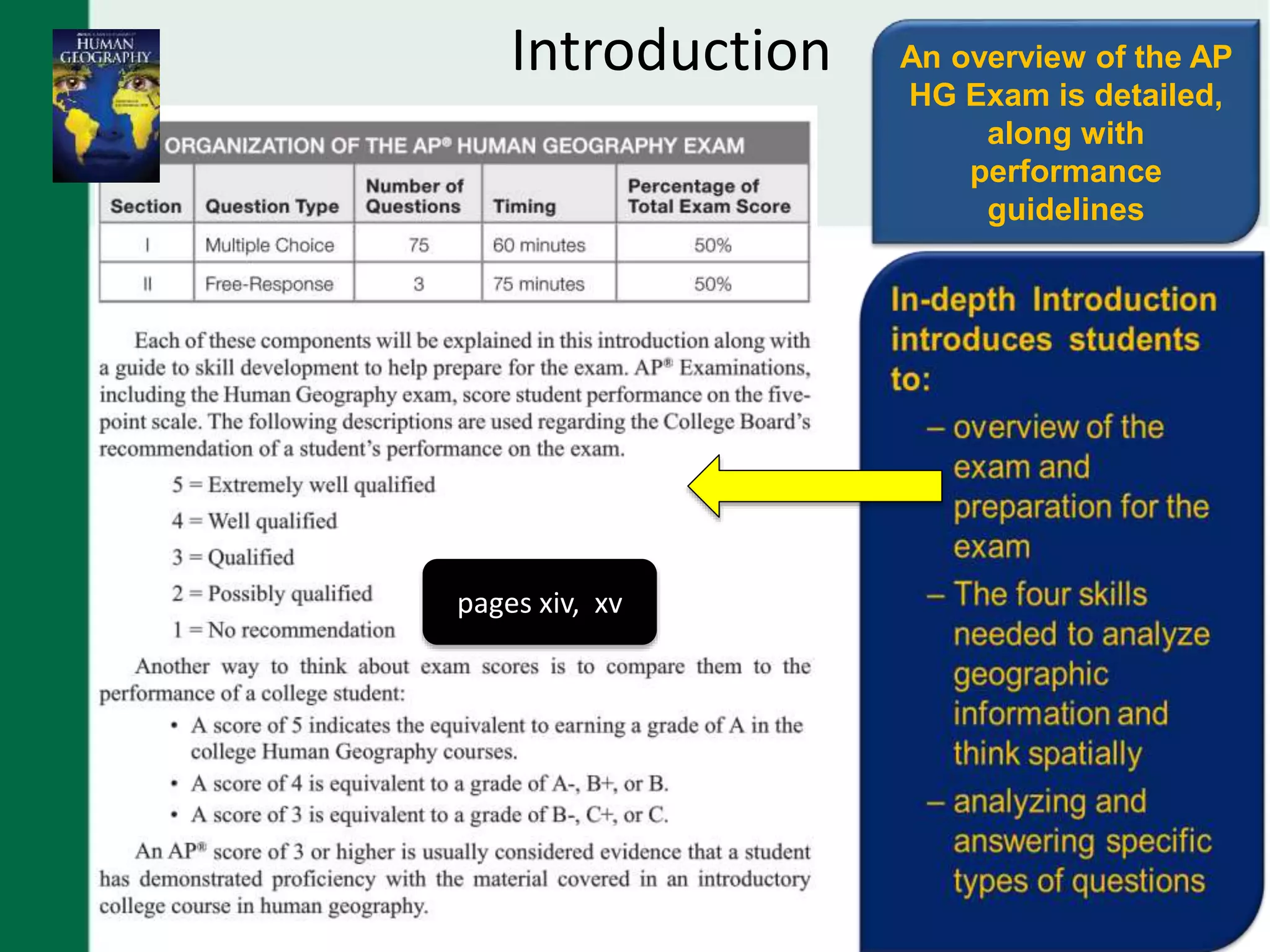 AMSCO AP Human Geography | PPTX