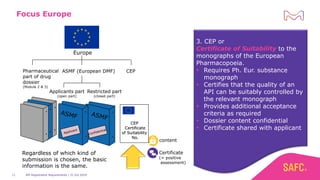 EU and US Procedures for API Registration - Commonalities and ...