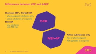 EU and US Procedures for API Registration - Commonalities and ...