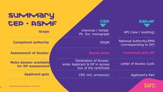 EU and US Procedures for API Registration - Commonalities and ...