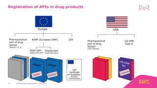 EU and US Procedures for API Registration - Commonalities and ...